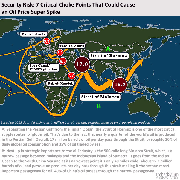 oil-shipments-choke-points-1 – despardes.com | Home & Abroad