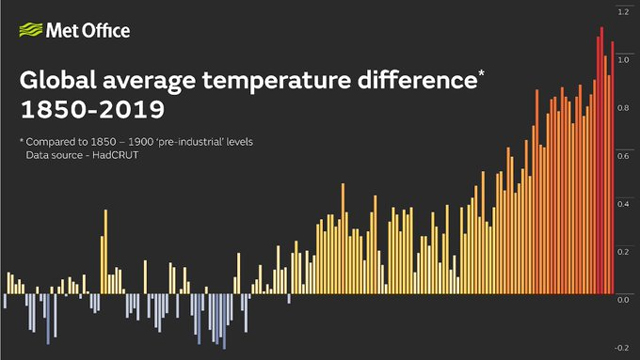 temp-difference – despardes.com | Home & Abroad